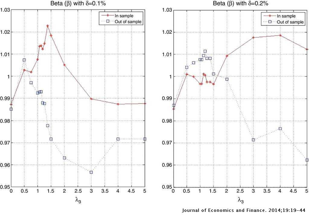 Index Tracking And Enhanced Indexation Using A Parametric Approach