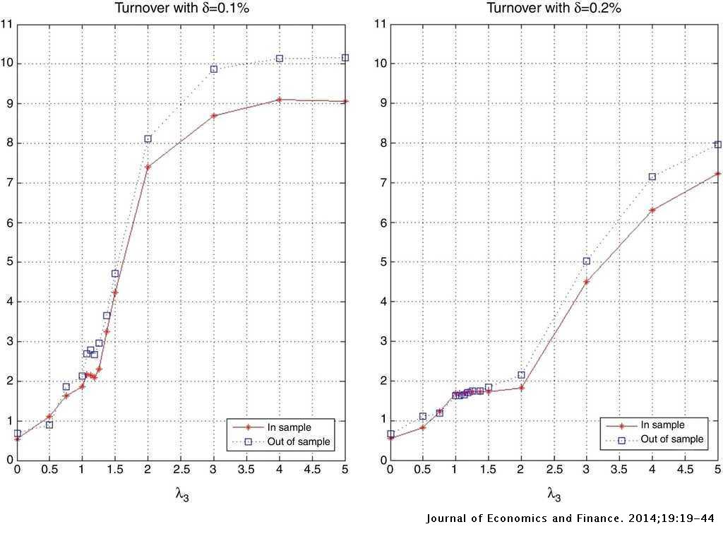 Index Tracking And Enhanced Indexation Using A Parametric Approach