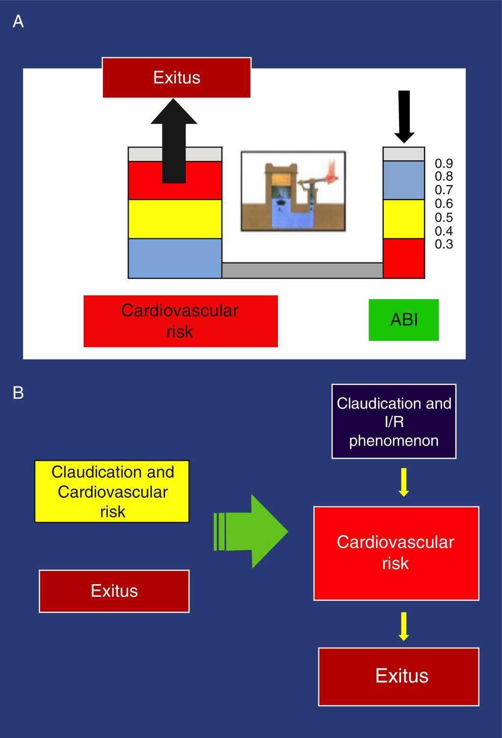 The Impact of Peripheral Arterial Disease: A Proposal for a New ...