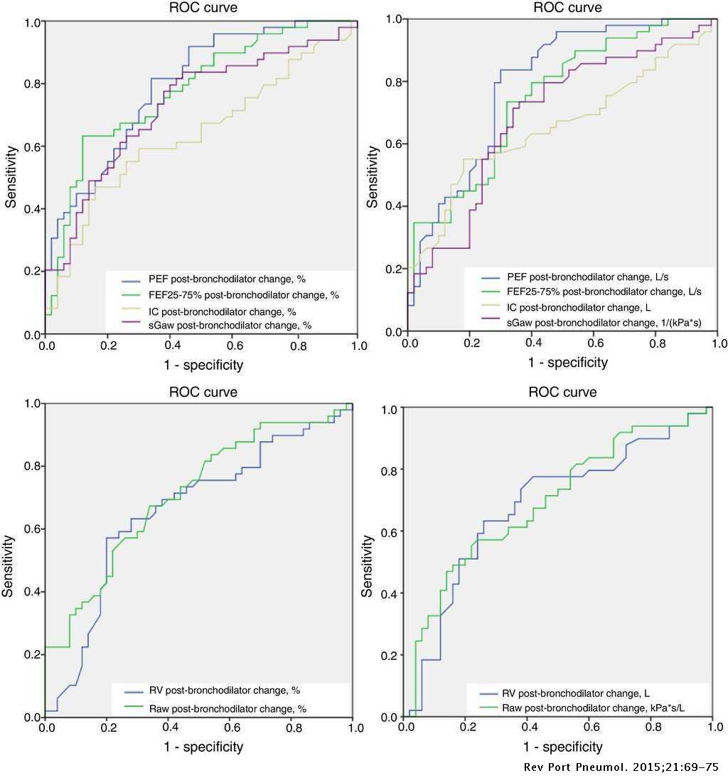 Alternative functional criteria to assess airflow-limitation ... Alternative functional criteria to assess airflow-limitation ...