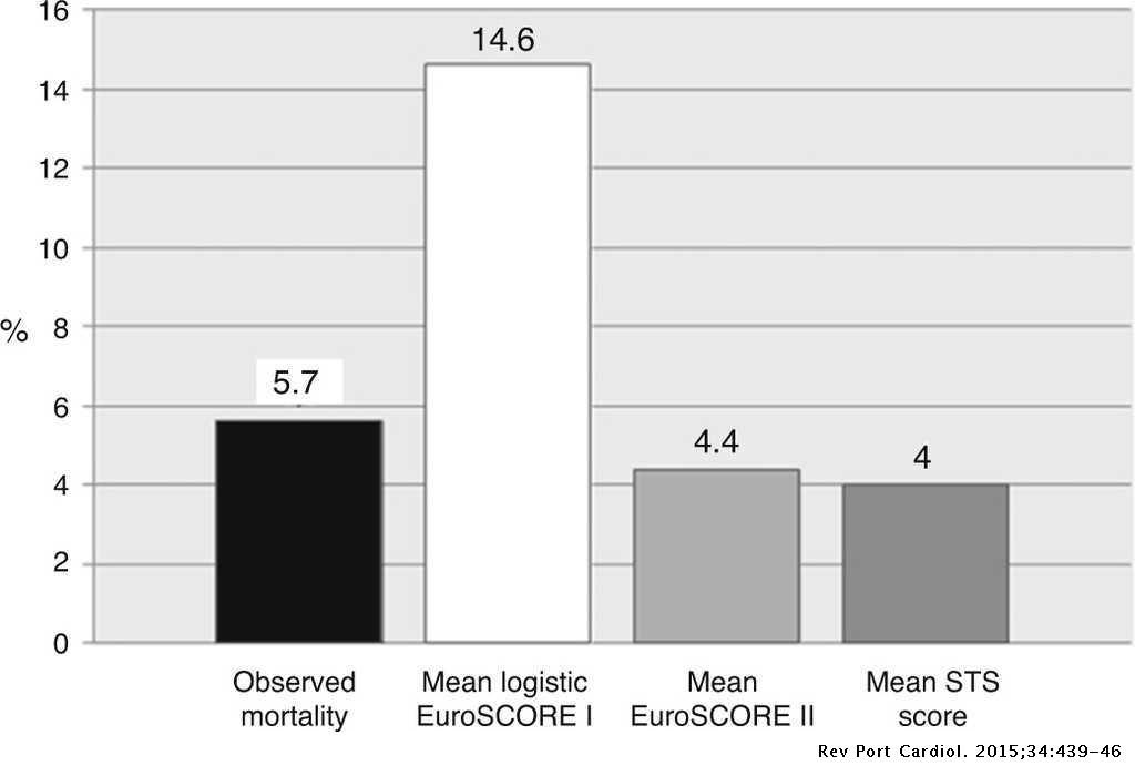 Aortic Valve Replacement For Severe Aortic Stenosis In Octogenarians aortic-valve-replacement-for-severe-aortic-stenosis-in-octogenarians