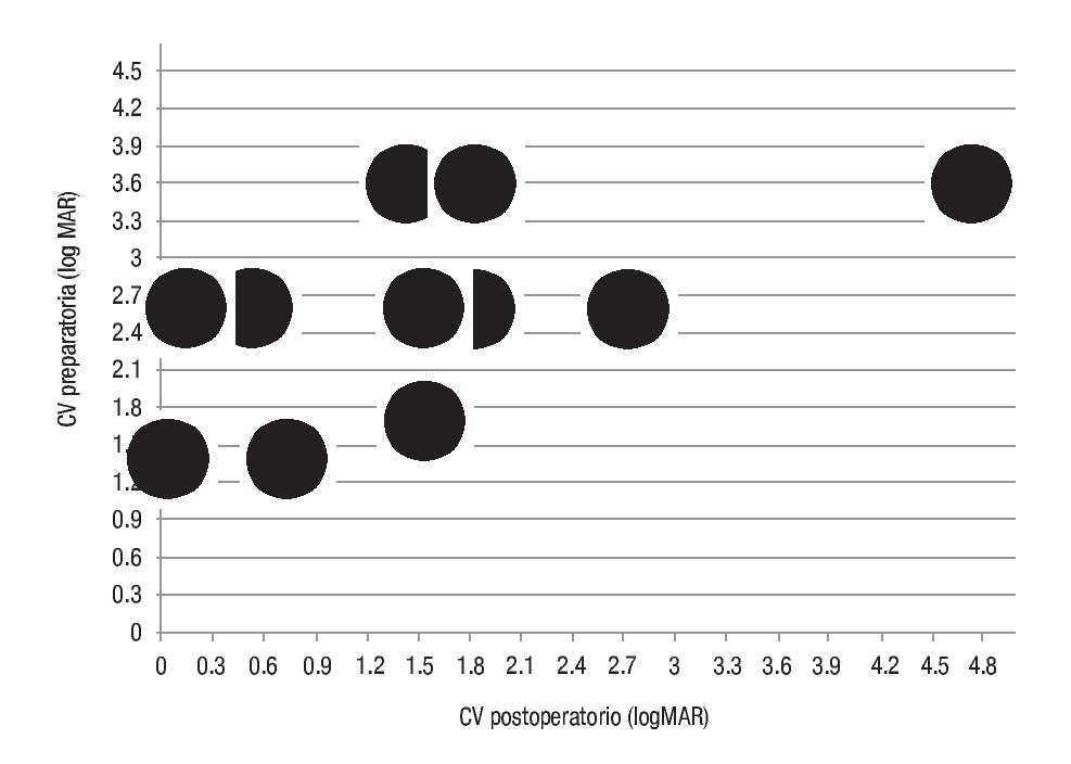 Polidimetilsiloxano-perfluorohexiloctano (Densiron-68®) en ...