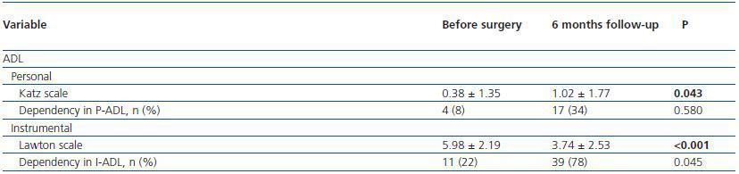 Outcome and quality of life of patients with acute kidney injury after ...