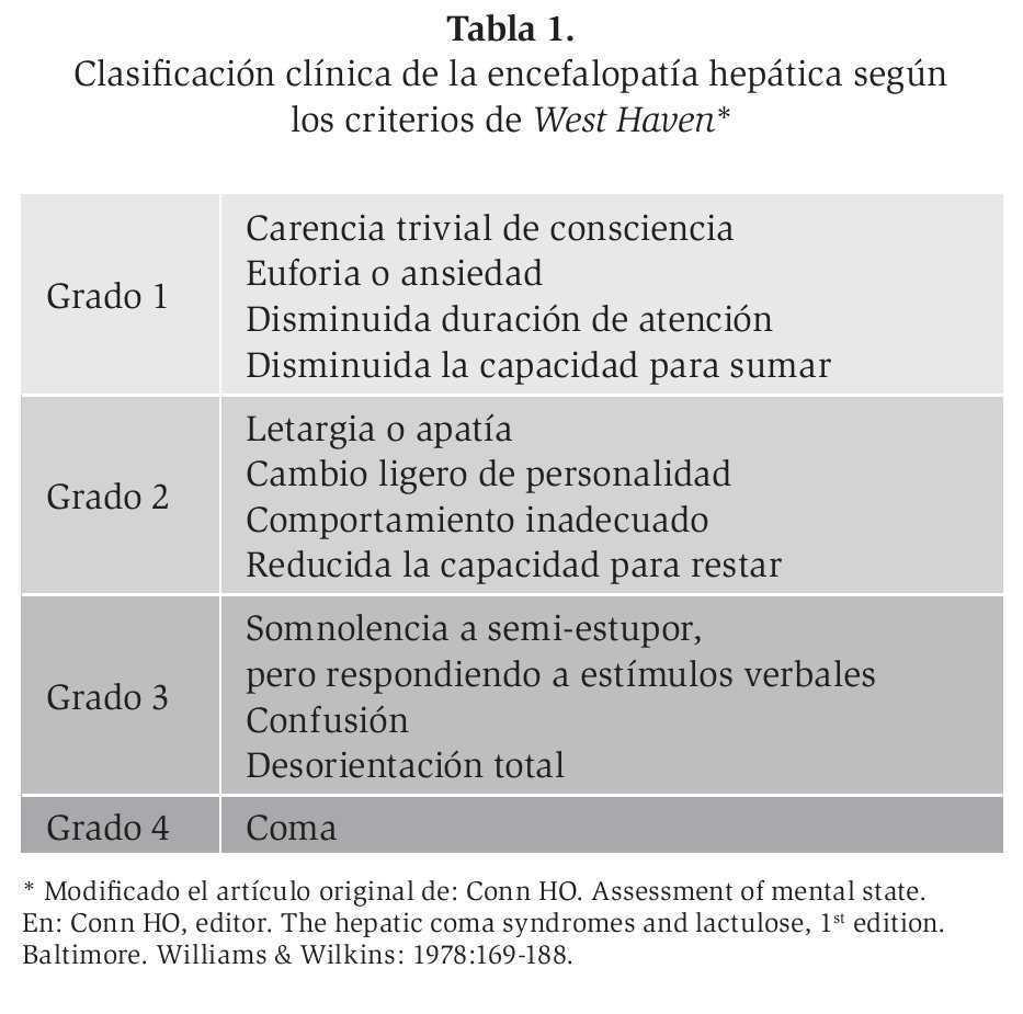 Grados De Encefalopatia Hepatica 64 - carrotapp Grados De Encefalopatia Hepatica 64 - carrotapp