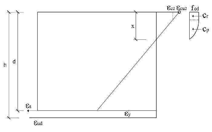 Ejemplos de utilización de los eurocódigos estructurales | Hormigón y Acero
