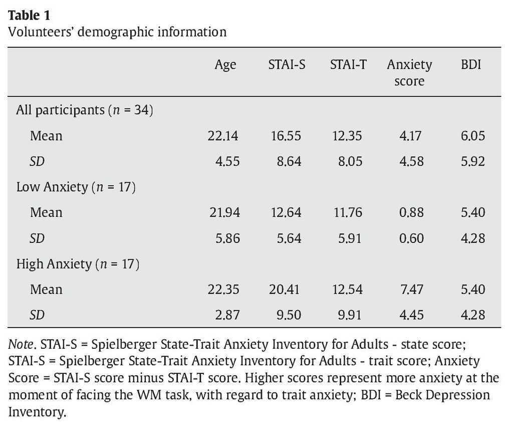 State anxiety in healthy people can increase their vulnerability to ...