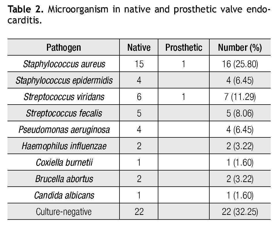 Icd 10 Dx Code For Gram Positive Cocci icd-10-dx-code-for-gram-positive-cocci