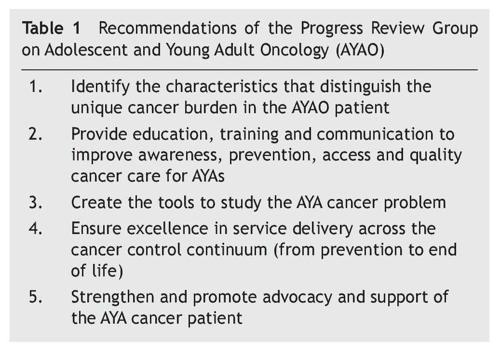 Adolescent and young adult (AYA) oncology — An emerging discipline ...