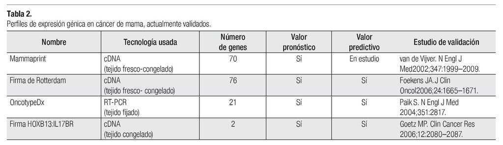 Genes de proliferación y apoptosis como factores predictivos y ...