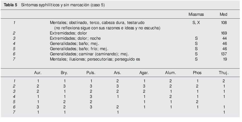 Aurum polimorfo: antiguas palabras, nuevos hallazgos* | Revista Médica ...