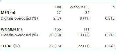 Use of MDRD equation to detect occult renal failure and reduce the risk ...