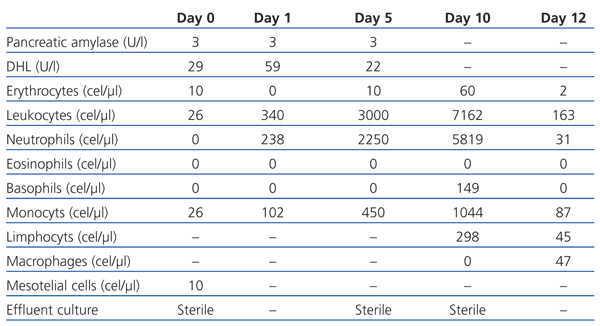 Chemical peritonitis in a patient treated with icodextrin and ...