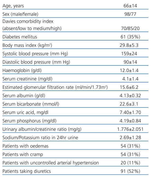 Hydration status assessment by multi-frequency bioimpedance in patients ...