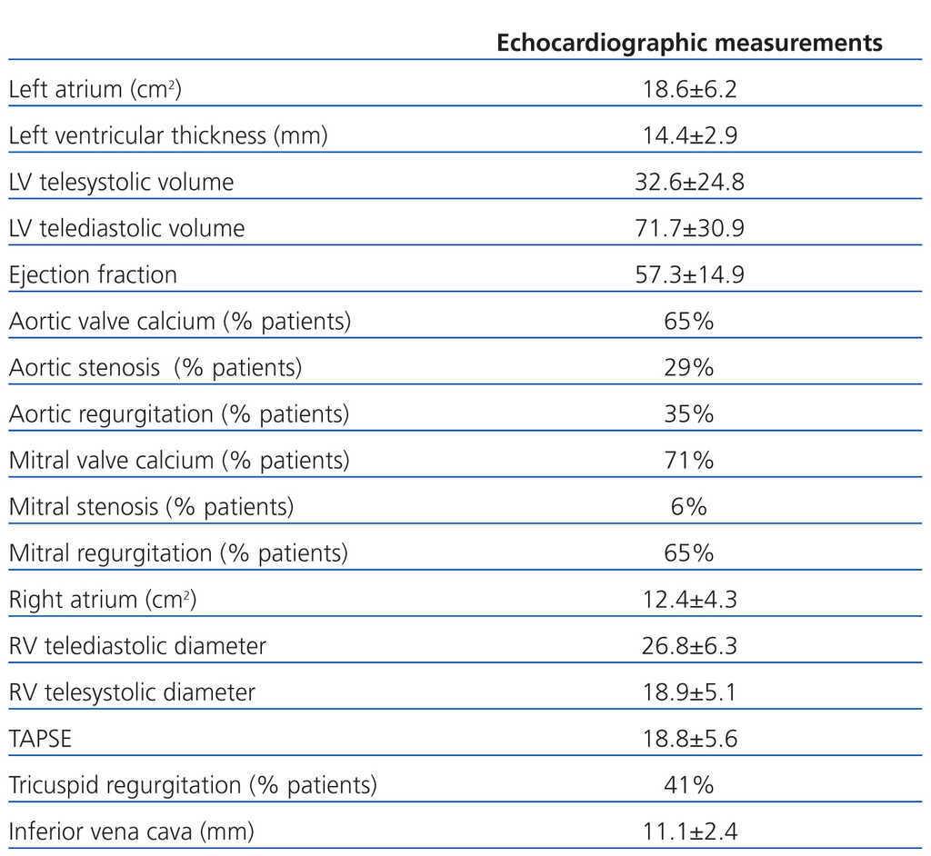 Role of transthoracic echocardiography in the screening of thrombi in ... Role of transthoracic echocardiography in the screening of thrombi in ...