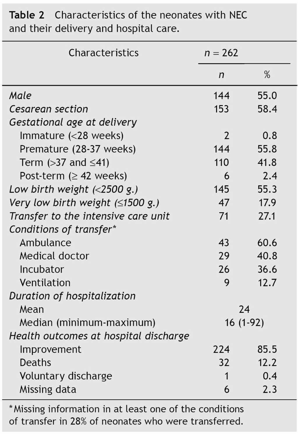 Evaluation of the quality of care of neonates with necrotizing ...