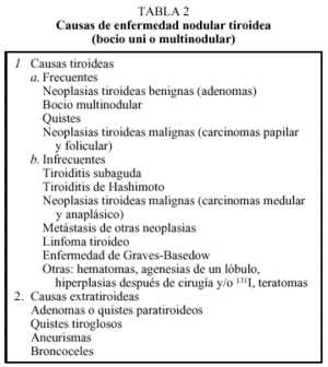 Un paciente con bocio | Medicina Integral