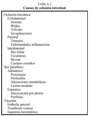 Obstrucción intestinal | Medicina Integral