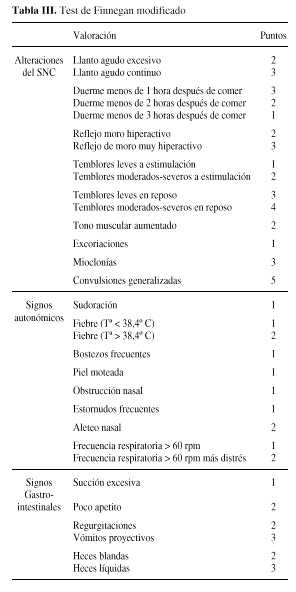 Exposición prenatal a drogas y efectos en el neonato | Trastornos Adictivos