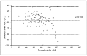 Utilidad de la fórmula de Cockroft-Gault como estimación del ...