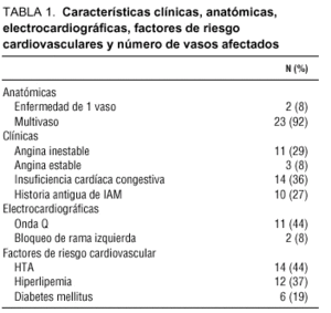 Comparación entre la eco-dobutamina y talio-201 SPECT reposo ...