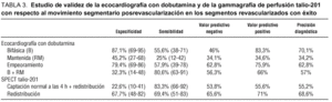 Comparación entre la eco-dobutamina y talio-201 SPECT reposo ...