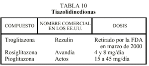 la diabetes mellitus tipo 2 | Medicina Integral