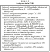 Pruebas cutáneas y tuberculosis: aplicación e indicaciones en la ...
