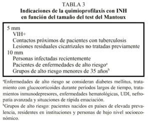 Pruebas cutáneas y tuberculosis: aplicación e indicaciones en la ...