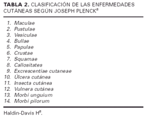 Los tres grandes. Primera parte: Robert Willan (1757-1812) | Actas ...