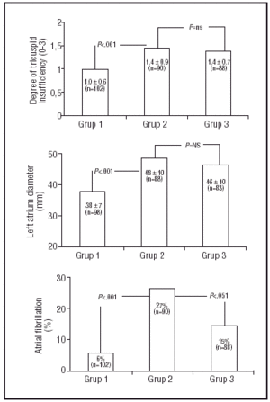 Surgical Closure of Atrial Septal Defect Before or After the Age of 25 ...