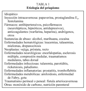 Priapismo | Medicina Integral