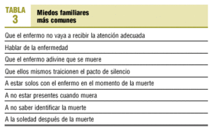Cuidados paliativos: Atención a la familia | Atención Primaria