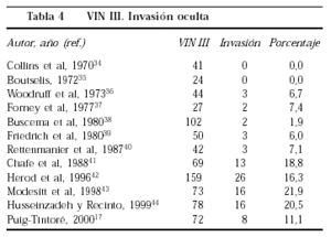 Neoplasia vulvar intraepitelial (VIN) | Progresos de Obstetricia y ...