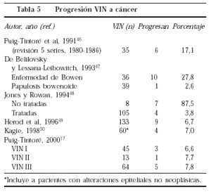 Neoplasia vulvar intraepitelial (VIN) | Progresos de Obstetricia y ...