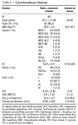 Evaluación de tres cuestionarios de actividad en pacientes con ...