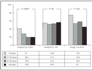 Clinical Characteristics and Head-Up Tilt Test Results With Three ...