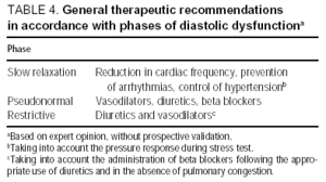 Diagnosis and Therapeutic Guidance of Diastolic Heart Failure | Revista ...