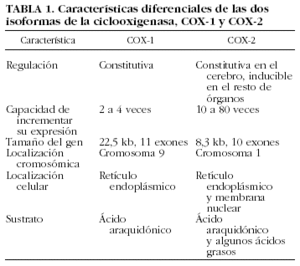 Implicación de ciclooxigenasa 2 en el cáncer: utilidad de los coxib ...