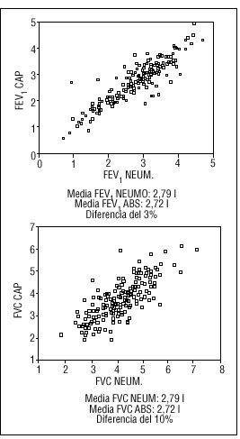 La espirometría en el diagnóstico de la enfermedad pulmonar obstructiva ...