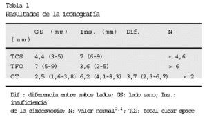 Tenodesis del peroneo largo en la inestabilidad crónica de la ...