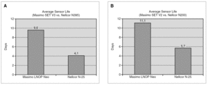 Pulse oximetry in neonatal care in 2005. A comprehensive state of the ...