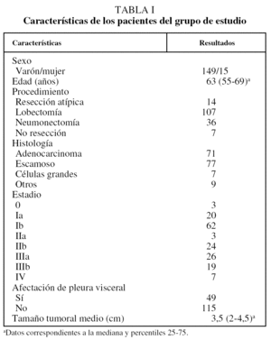 Valor pronóstico del antígeno carcinoembrionario hallado en lavados ...