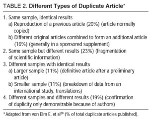 Duplicate or Redundant Publication: Can We Afford It? | Revista ...
