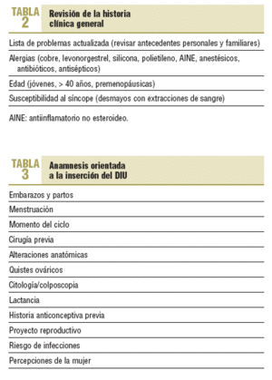 El médico de familia ante la inserción de un DIU | Atención Primaria