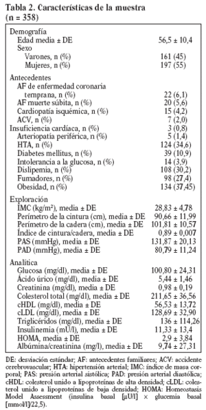Relación entre la proteína C reactiva ultrasensible y el síndrome ...