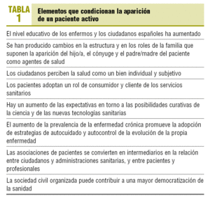 Participación del Paciente: Nuevo rol del paciente en el sistema ...