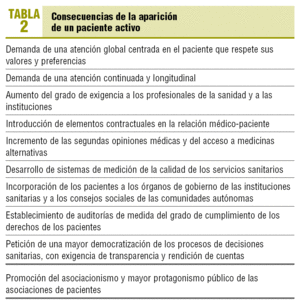 Participación del Paciente: Nuevo rol del paciente en el sistema ...