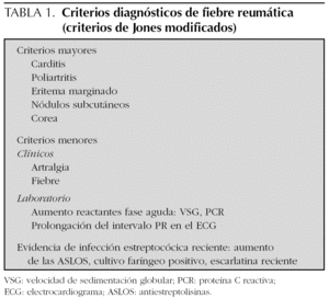 Corea de Sydenham: presentación de un caso tratado con carbamazepina ...