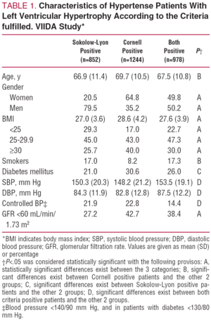 Electrocardiographic Criteria for Left Ventricular Hypertrophy and ...