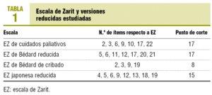 Escala de Zarit reducida para la sobrecarga del cuidador en atención ...